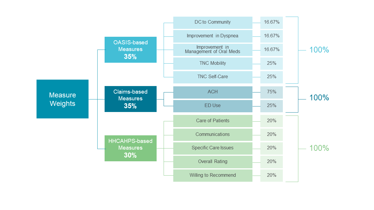 Stay Competitive: Unveiling the Key Drivers of HHVBP Rates | Citus Health