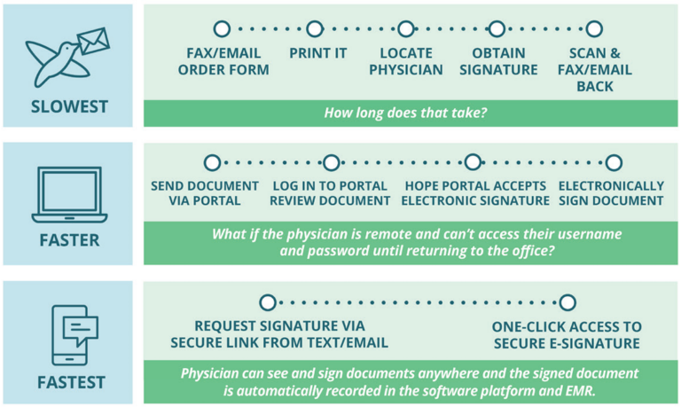6 Benefits of App-less Electronic Signature | Citus Health