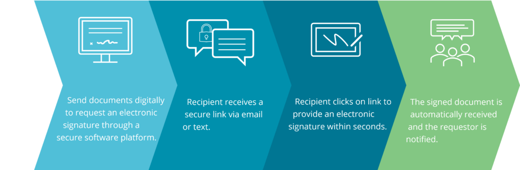 6 Benefits of App-less Electronic Signature | Citus Health