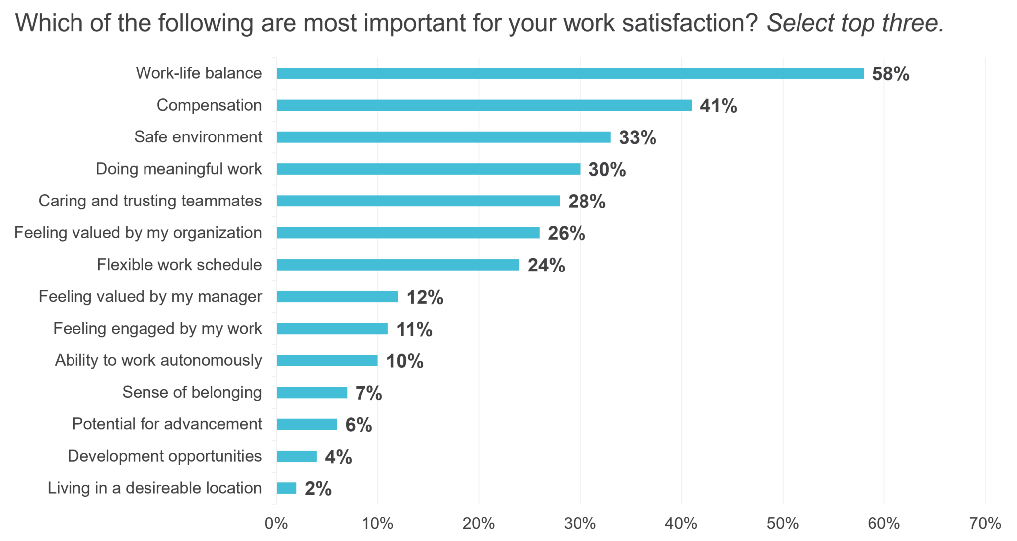 Recruitment and Retention: Effective Strategies | Citus Health
