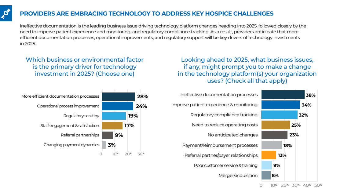 How Technology Helps Solve Hospice Challenges | CitusHealth